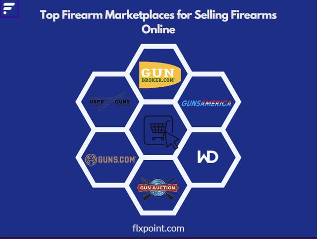 Top Firearm Marketplaces for Selling Guns Online - Flxpoint