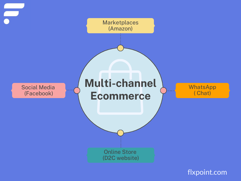 Multichannel Ecommerce: Grow Your Brand Across Channels